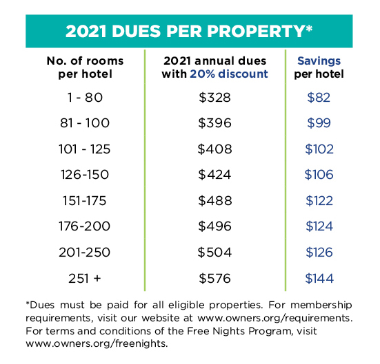 Member Benefits | IHG Owners Association